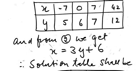 cbse mathematics solutions by rk maini chapter 3 linear equations