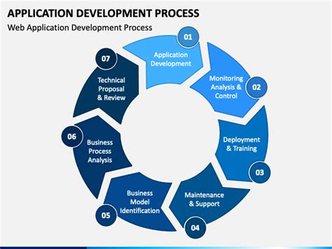 Web Application Development Process