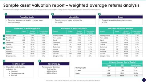 Sample Asset Valuation Report Weighted Average Returns Analysis Brand Value Measurement Guide