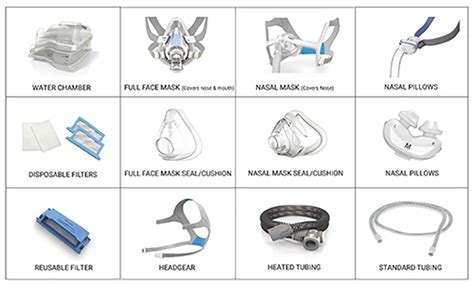 Cpap Patient Resources Health System Services