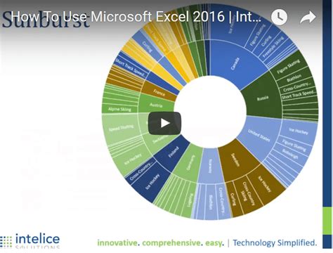 Some Of The New Features In Microsoft Excel 2016 That Youll Just Love