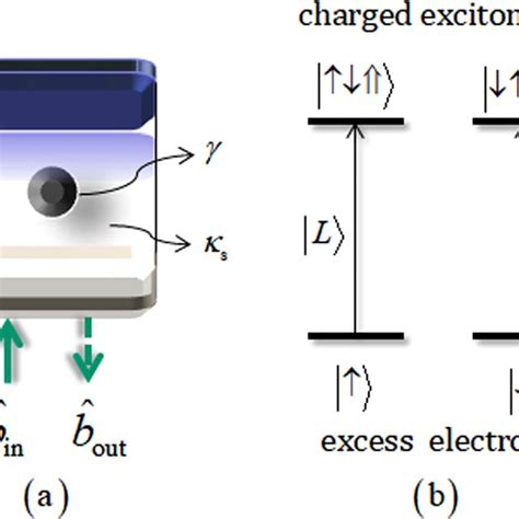The Controlled Hadamard Gate This Gate Consists Of Controlled Path And Download Scientific