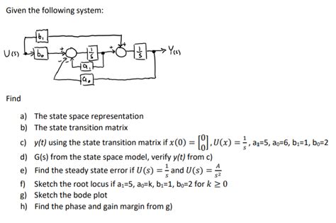 Solved Given the following system 16 L ㅗ Urs be Yass 19 Chegg com