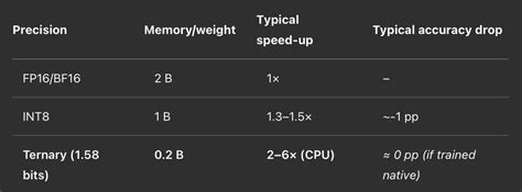 Using Deepspeed And Fsdp With Accelerate — Part 1 By Aditya