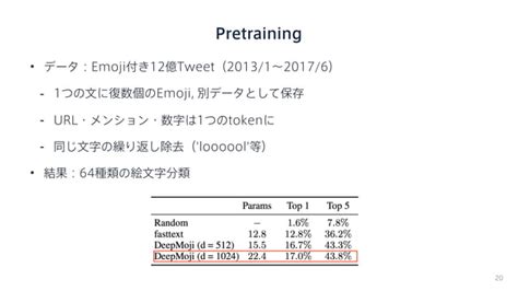 Dl輪読会 Using Millions Of Emoji Occurrences To Learn Any Domain Representations For Detecting