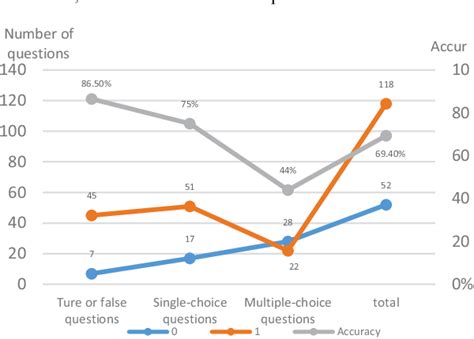figure 1 from deep research and analysis of chatgpt based on multiple