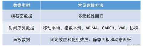 数模7：多元线性回归分析（multiple Linear Regression Analysis） Csdn博客