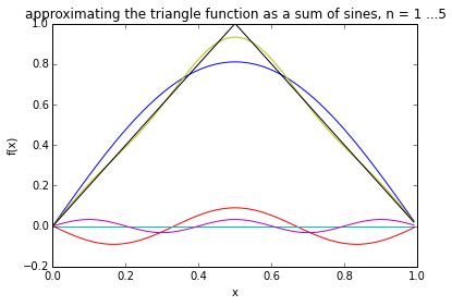 Python Plotting Multiple 2d Curves With Matplotlib In 3d Stack Overflow