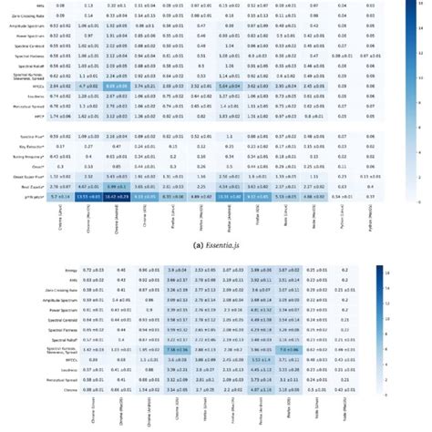 Mean Execution Time In Seconds For Essentiajs Model Algorithms On A