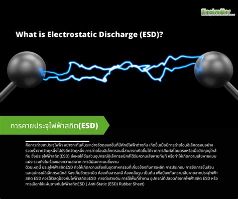 What Is Electrostatic Discharge In Vlsi At Joan Currie Blog