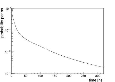 An Overview Of SNiPER Structure With Three Layers The Python UI Download Scientific Diagram