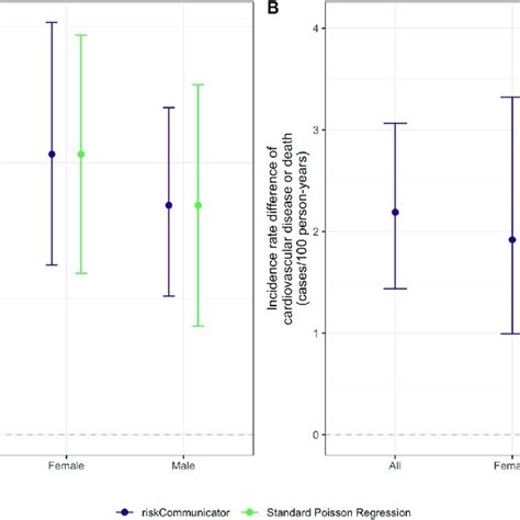 Histograms And Quantile Quantile Q Q Plots Of Bootstrap Iterations R