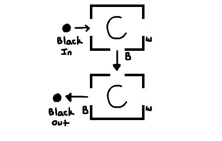 Superposition Particle Academy