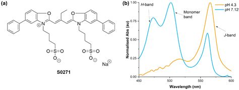 Molecules Free Full Text Mueller Matrix Polarimetry On Cyanine Dye J Aggregates