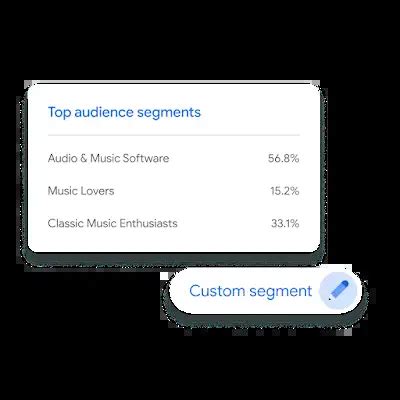 Performance Max Advertise Across Marketing Channels Google Ads