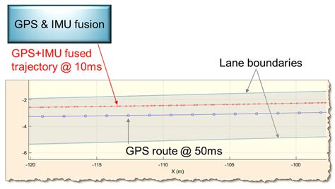 Aptiv Develops A Way To Test Driver Assistance Algorithms Matlab