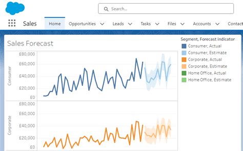 embed tableau dashboards in salesforce datavis blog
