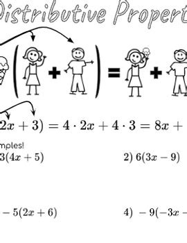 Simplifying Expressions Notes Interactive Student Notebook By Math By Maurais