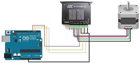 Assi Cnc Grbl Vanno Solo In Positivo Generale Arduino Forum