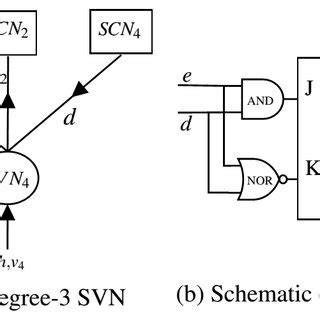 SVN And Its Implementation Unit Download Scientific Diagram