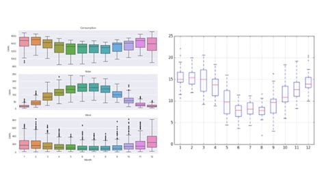 Do Classification Clustering Image Processing Sentiment Analysis
