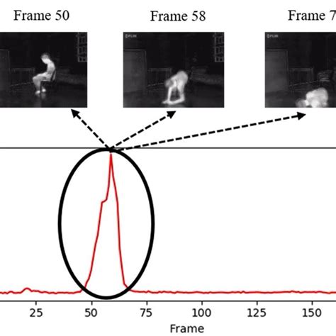 Six Examples Of The Fall Detection Results From The Ur Fall Detection Download Scientific