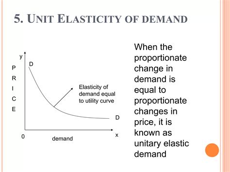 Elasticity Of Demand Pptx Elasticity Of Demand Pptx