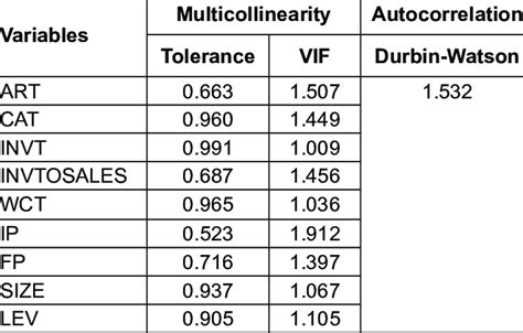 Test Of Data Validity And Study Model Download Scientific Diagram
