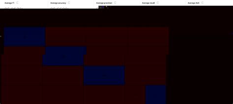 Prepare Training And Validation Dataset For Facies Classification Using Snowflake Integration