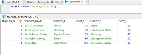Mariadb Select Statement Detailed Guide