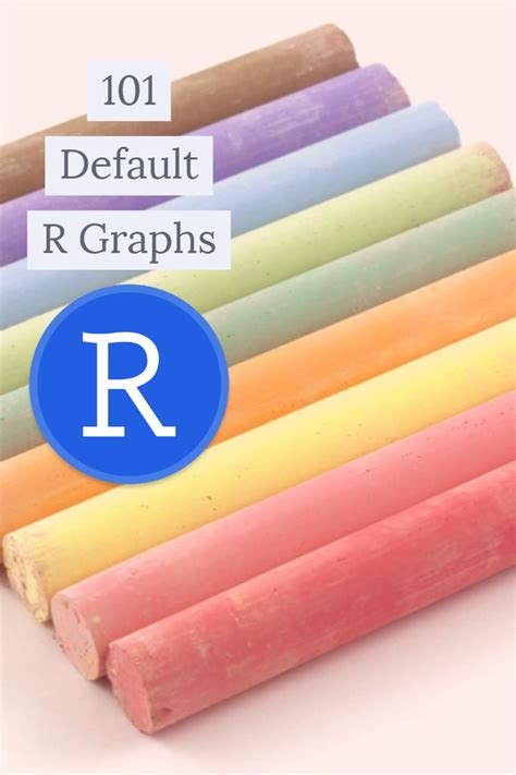 101 Default R Graphs