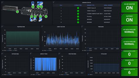 Streamline Your Data With Automated Io Link Sensor Pipelines
