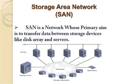 Storage Area Network San