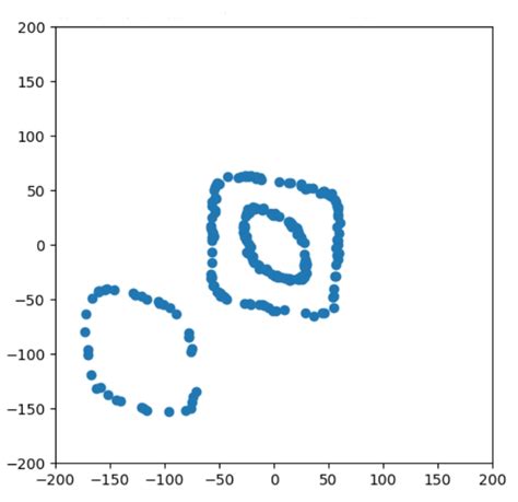 Examples Of Two Classes With Conformal Linear Transformations The Left