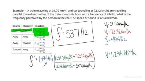 How To Calculate The Observed Frequency For A Moving Observer And Source Physics