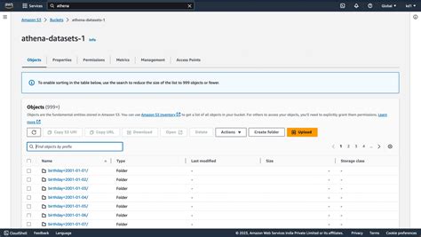 Asynchronous Workflows Task Tokens In Aws Step Functions By Srikar Reddy Kalikiri Medium