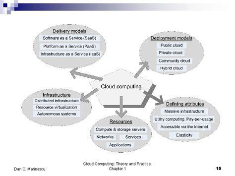 Chapter 1 Introduction Dan C Marinescu Cloud Computing