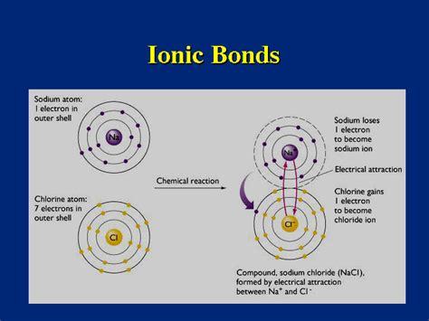 Ionic Bonds