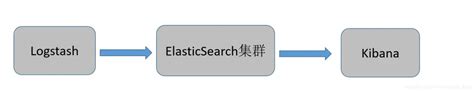 Elk 圣经：elasticsearch、logstash、kibana 从入门到精通 阿里云开发者社区