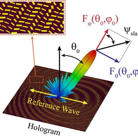 3d Far Field Patterns Of Proposed Antenna Download Scientific Diagram