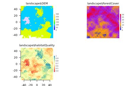 03 Plotting With `quickplot` • Quickplot
