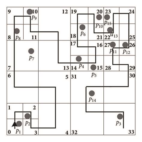 fractal rules of hilbert curve download scientific diagram