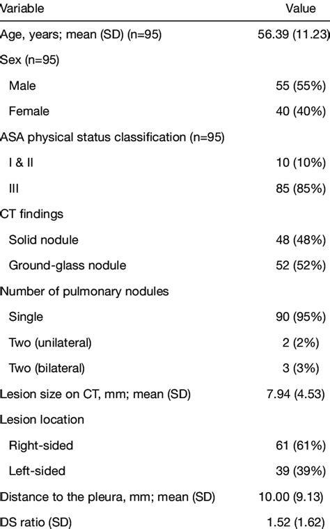 General Characteristics Of Patients Presenting With Small Pulmonary