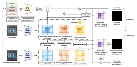工业异常检测顶会论文及源码合集，含2023最新 异常检测论文附源码 Csdn博客