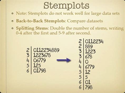 Exploring Data 1 1 Displaying Distributions With Graphs
