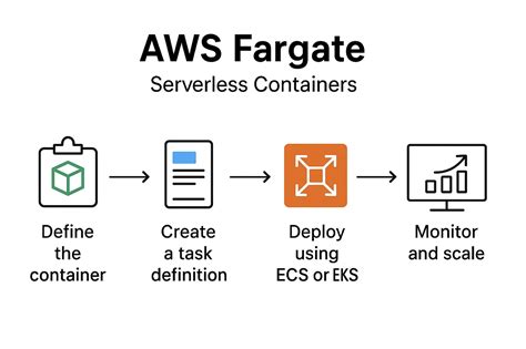 How Aws Was Born A Story Through The Lens Of The Software Development