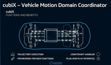 Zf Unveils New 800v Ev Powertrain Eyes Business Consolidation With New