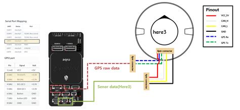 Save Uart Data In Pixhwak 21 Arducopter Ardupilot Discourse