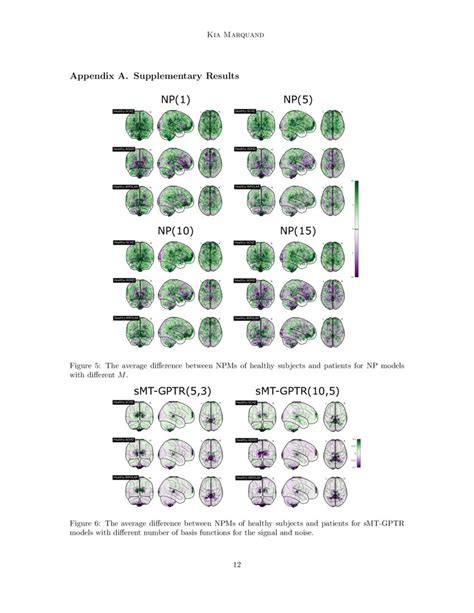 Neural Processes Mixed Effect Models For Deep Normative Modeling Of Clinical Neuroimaging Data