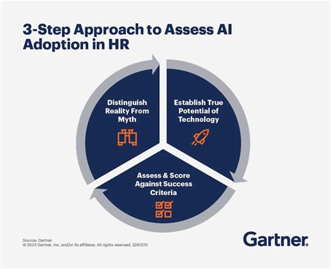 Deepak Seth On Linkedin Ai In Hr How Ai Is Transforming The Future Of